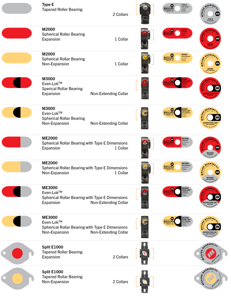 Bearing Identification Services | Moline Bearing Company